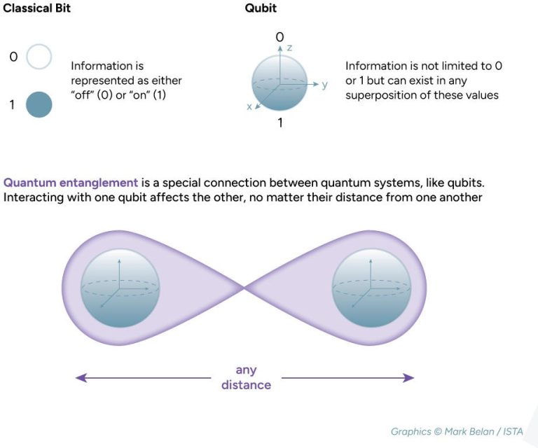 Quantum Breakthrough: First-Ever Entanglement of Microwave and Optical Photons