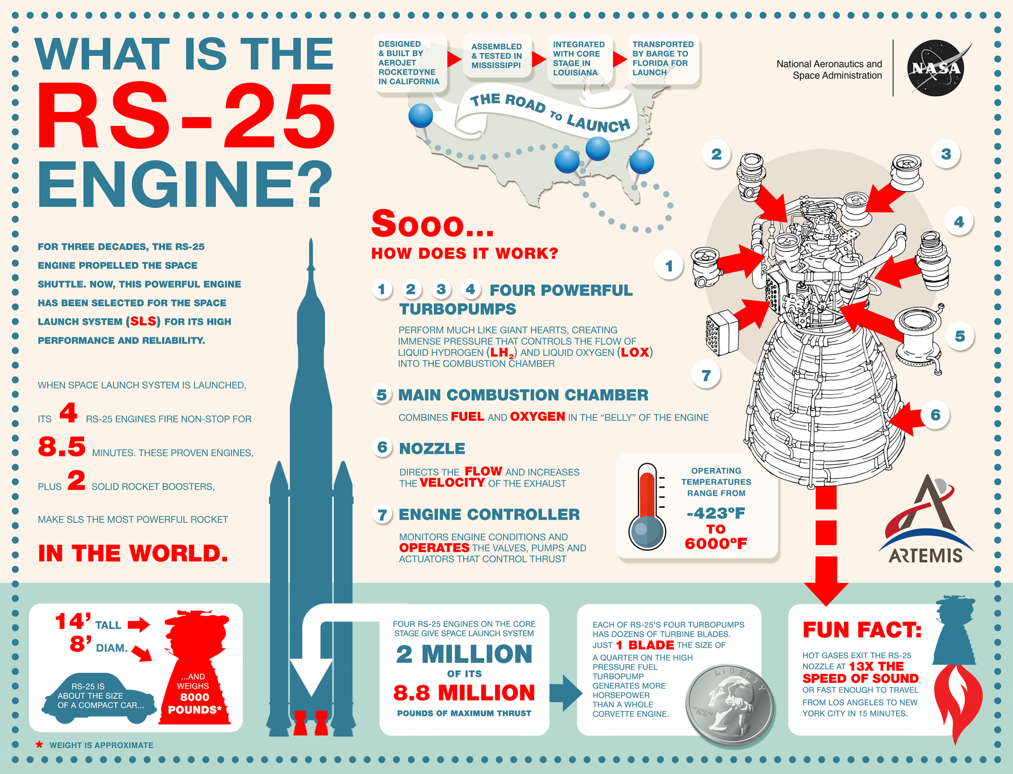 NASA Upgrades Powerful SLS Rocket Engines – Production Restarted for ...