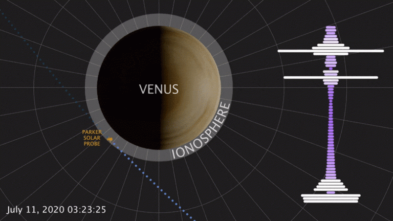 Mysterious Holes in the Atmosphere of Venus