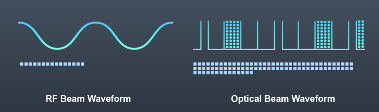 NASA’s Revolutionary Laser Communications Mission: 6 Things You Need To Know