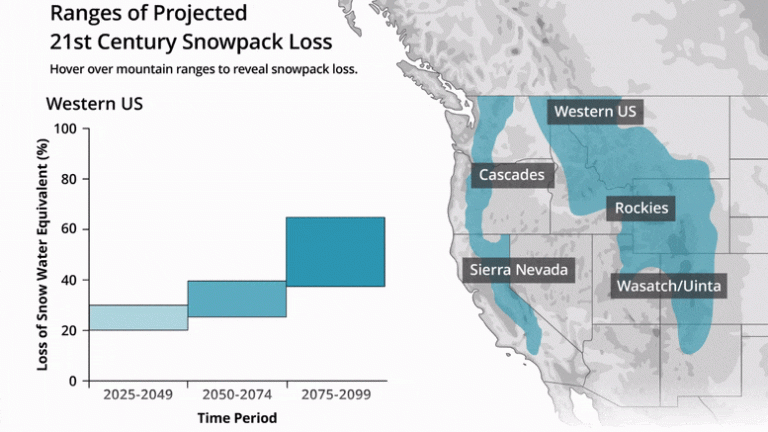NASA Shows Current Sierra Snowpack Bigger Than Last Four Years Combined