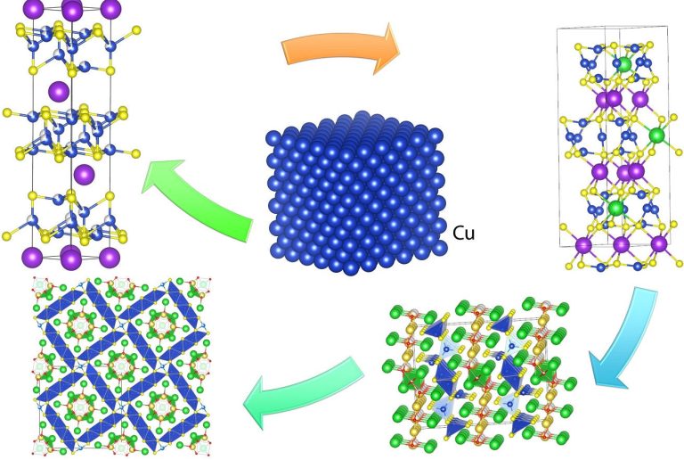 Unlocking the Unimaginable: Revolutionary New Method for Materials ...