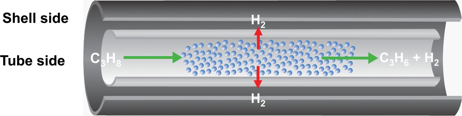 Économiser des millions de dollars – Un réacteur de pointe réduit ...