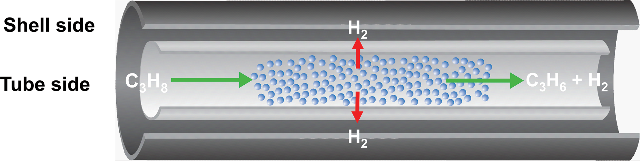 Économiser des millions de dollars – Un réacteur de pointe réduit ...