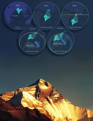Continental Clash: The India–Asia Collision and the Rise of the Himalayas
