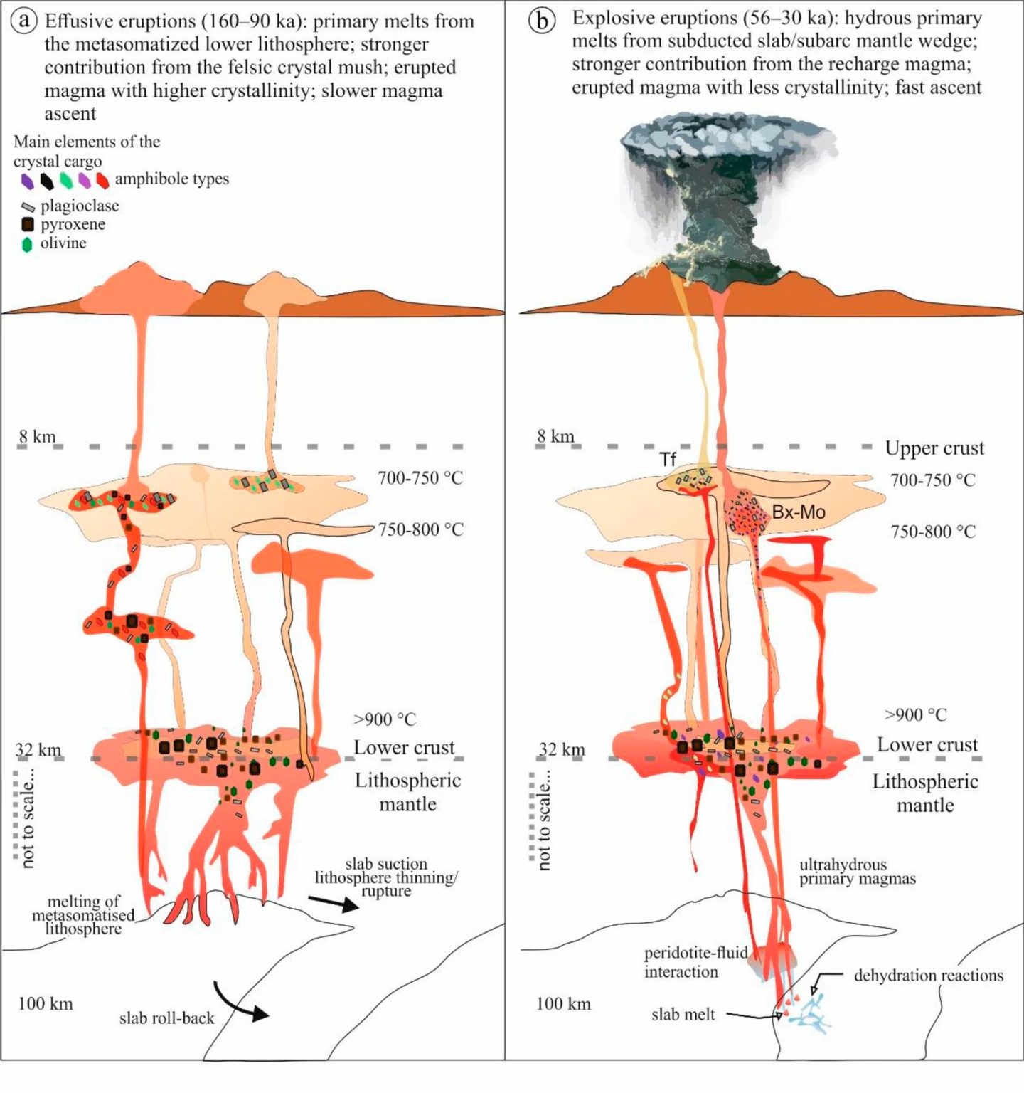 Think That Volcano Is Asleep? Think Again: Explosive Secrets Unveiled