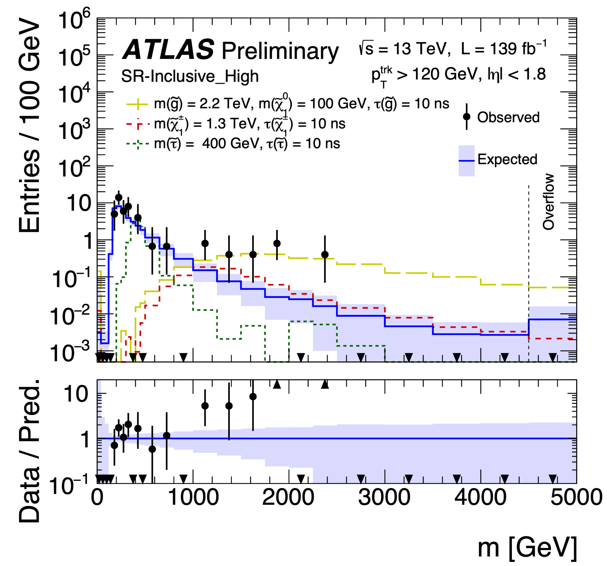 ATLAS Experiment at Large Hadron Collider Seeks Out Unusual Signatures ...