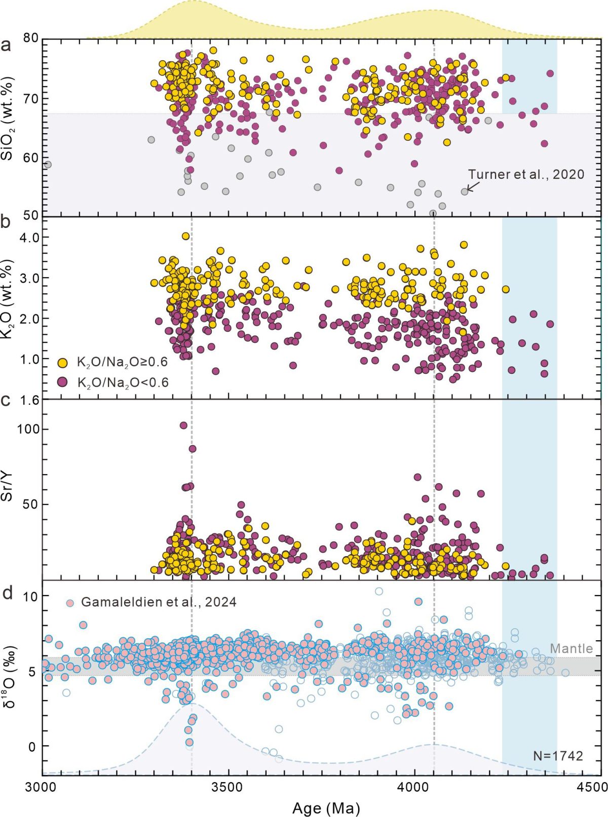 Geologists Decode Earth’s 4.4-Billion-Year-Old Missing Crust