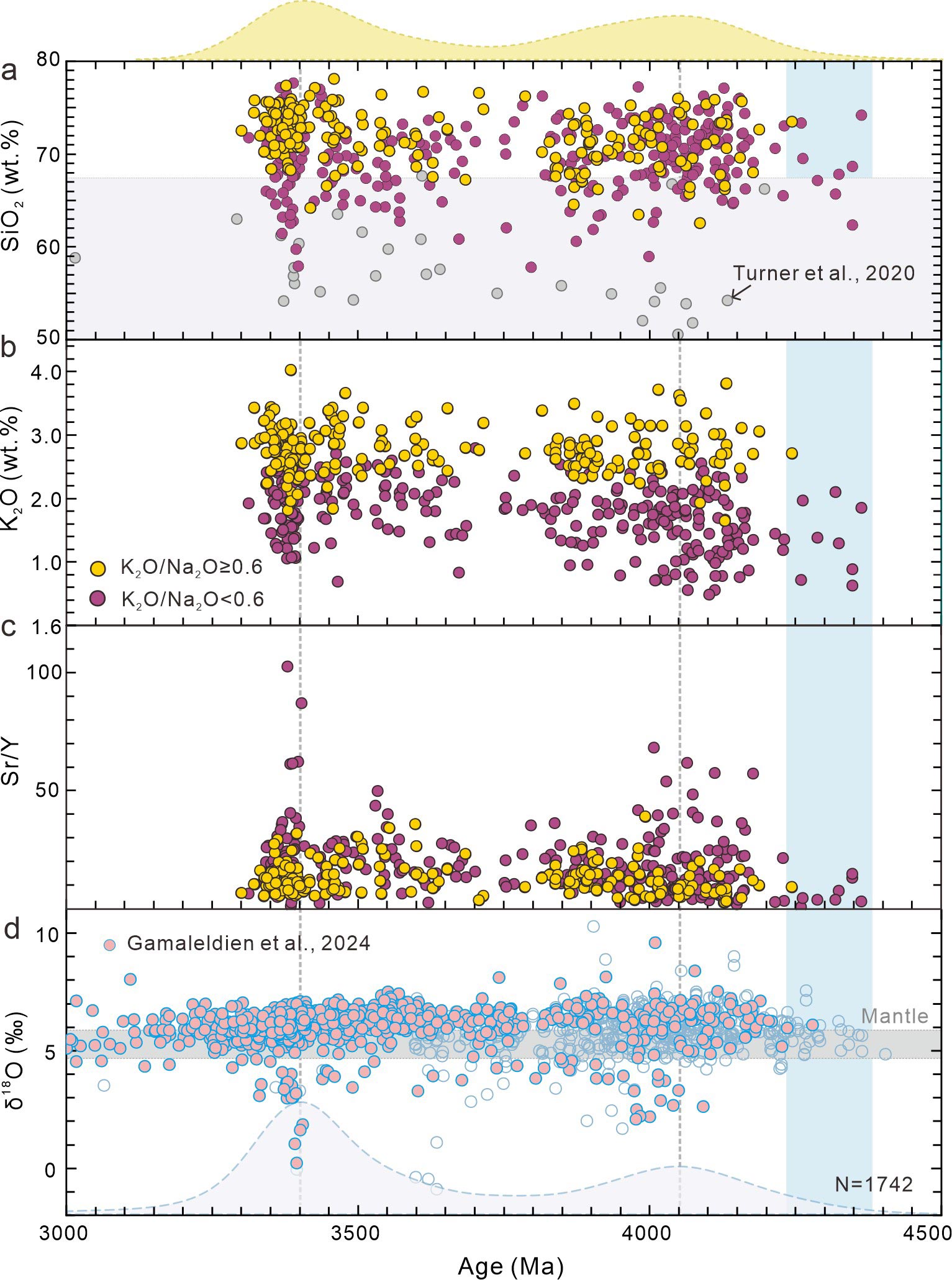Geologists Decode Earth’s 4.4-Billion-Year-Old “Missing” Crust
