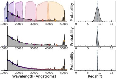 Redshift Riddles: Decoding Distance With Space Telescopes