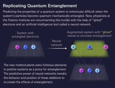 Scientists Augment Reality To Crack the Code of Quantum Systems