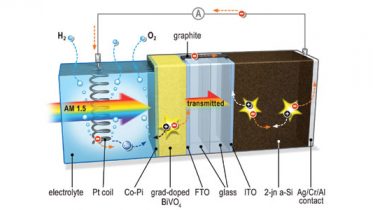 Eco-Friendly Fuel Cells Powered by Instant Hydrogen Production