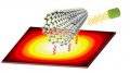 Researchers Develop Spaser Made of Graphene and Carbon Nanotubes