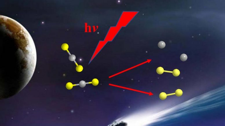 Oxygen Production From Three-Body Photodissociation of Water Revealed ...
