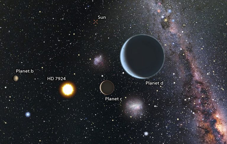 Astronomers Discover a Stellar System with Three Super Earths