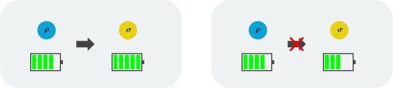 The Quantum Battery That Flipped Entanglement: A Stunning Reversal of ...