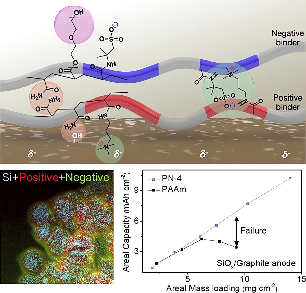 10x EV Range Boost With Revolutionary Lithium-Ion Battery Technology