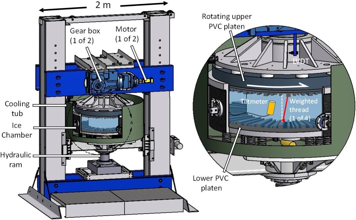 Glacier Experts Uncover Critical Flaw in Sea-Level Rise Predictions