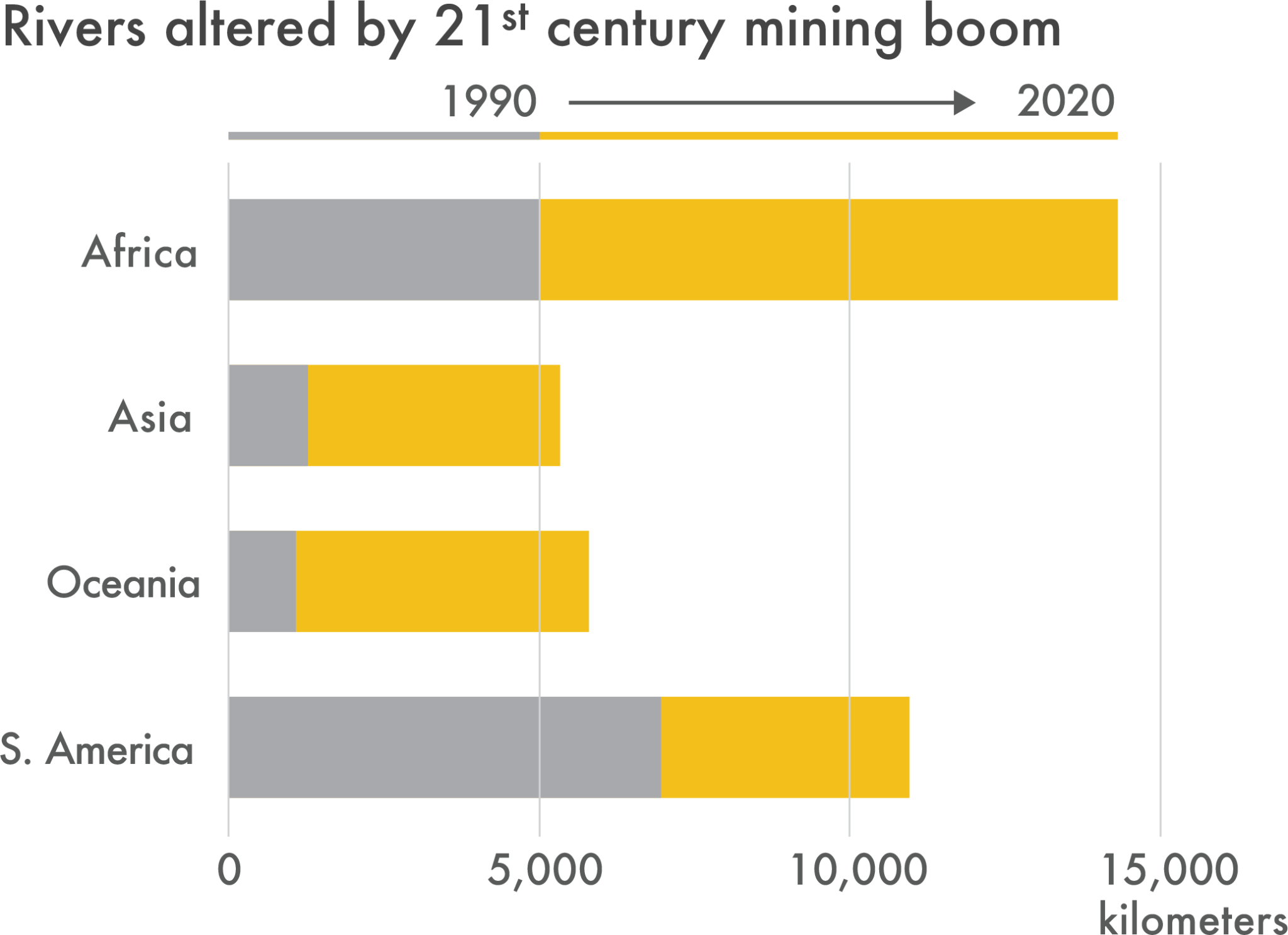 Tropic Trouble: The 21st Century Mining Boom’s Watery Wreckage