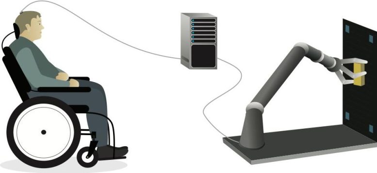 Not Science Fiction: Paralyzed Man Controls Robotic Arm Using Only His Thoughts