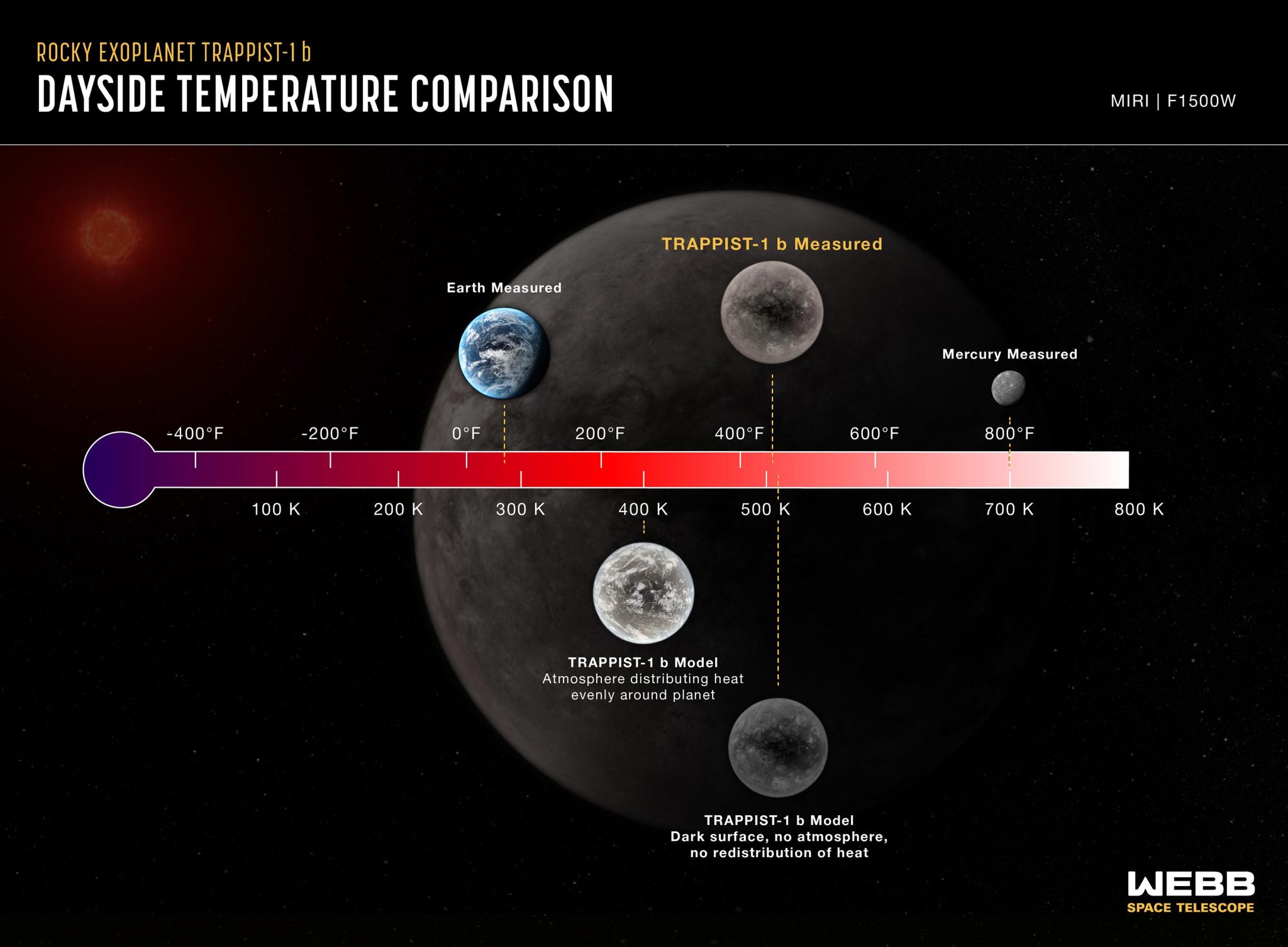 NASA’s Webb Space Telescope Unveils the Sizzling Secrets of a Distant ...