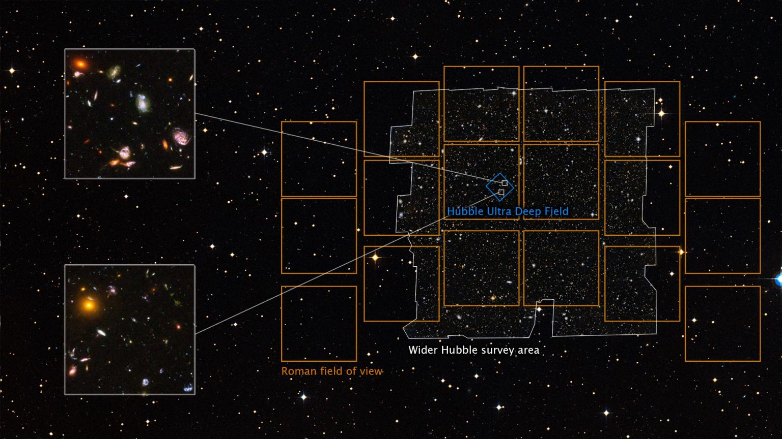 NASA's Upcoming Roman Space Telescope Could Image 100 Hubble Ultra Deep ...