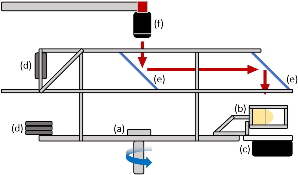 How Mayonnaise Is Helping Scientists Crack the Code of Nuclear Fusion