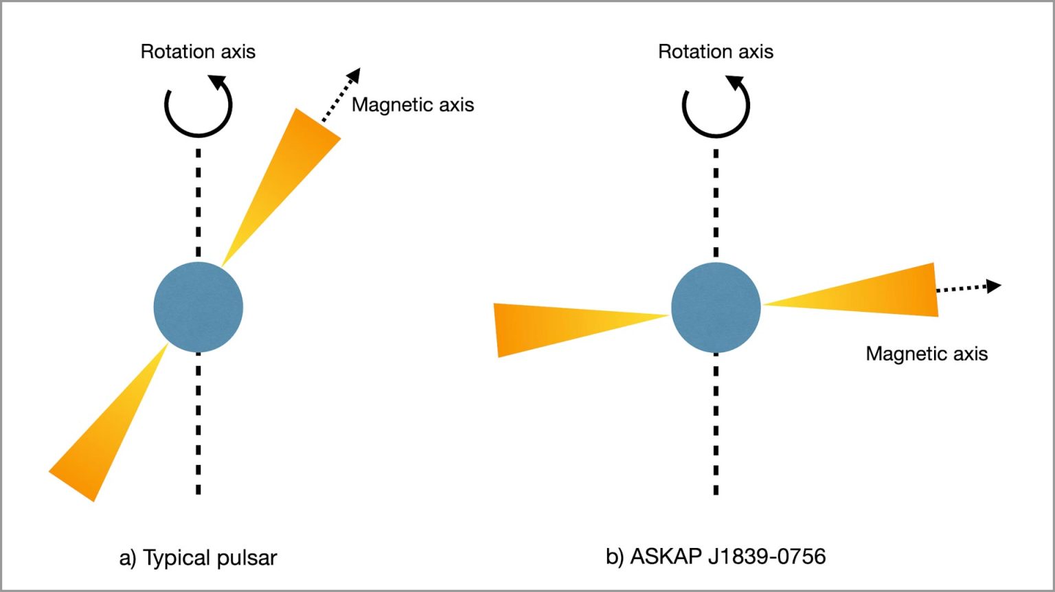 Mysterious Radio Pulses Hint at a Strange Cosmic Object That Shouldn’t ...