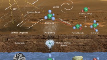 NASA's Curiosity Finds Ancient Organic Material on Mars