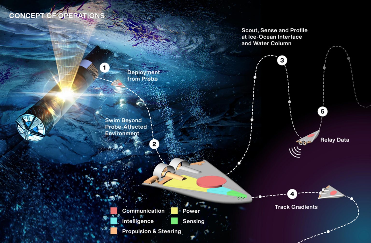 Could NASA’s Tiny Robots Discover Life on Europa?