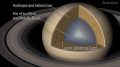 Ripples in Saturn’s Rings Reveals “Fuzzy” Nature of Gas Giant’s Core