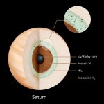 Scientists Model Saturn’s Interior – Thick Layer of Helium Rain May ...