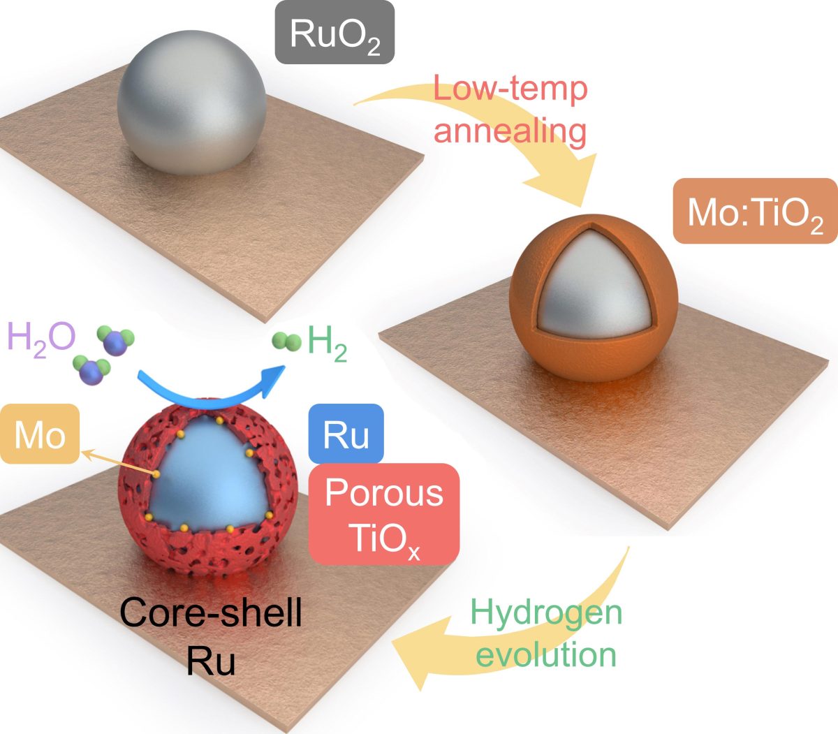 Korean Scientists Develop World’s Most Efficient Hydrogen Catalyst ...