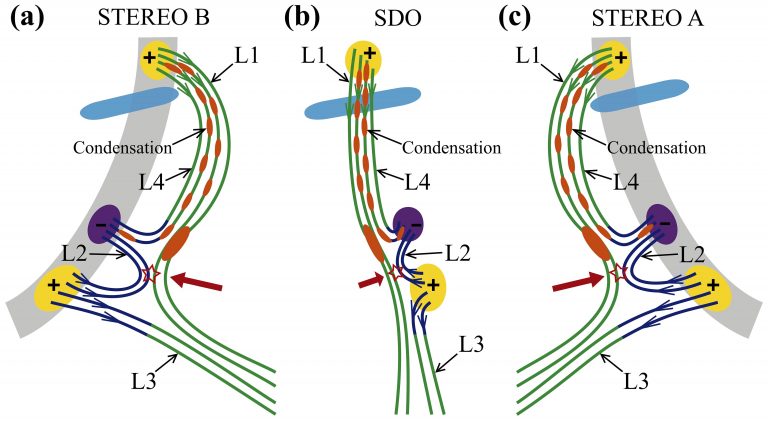 New Formation Mechanism Proposed for Solar Coronal Rain