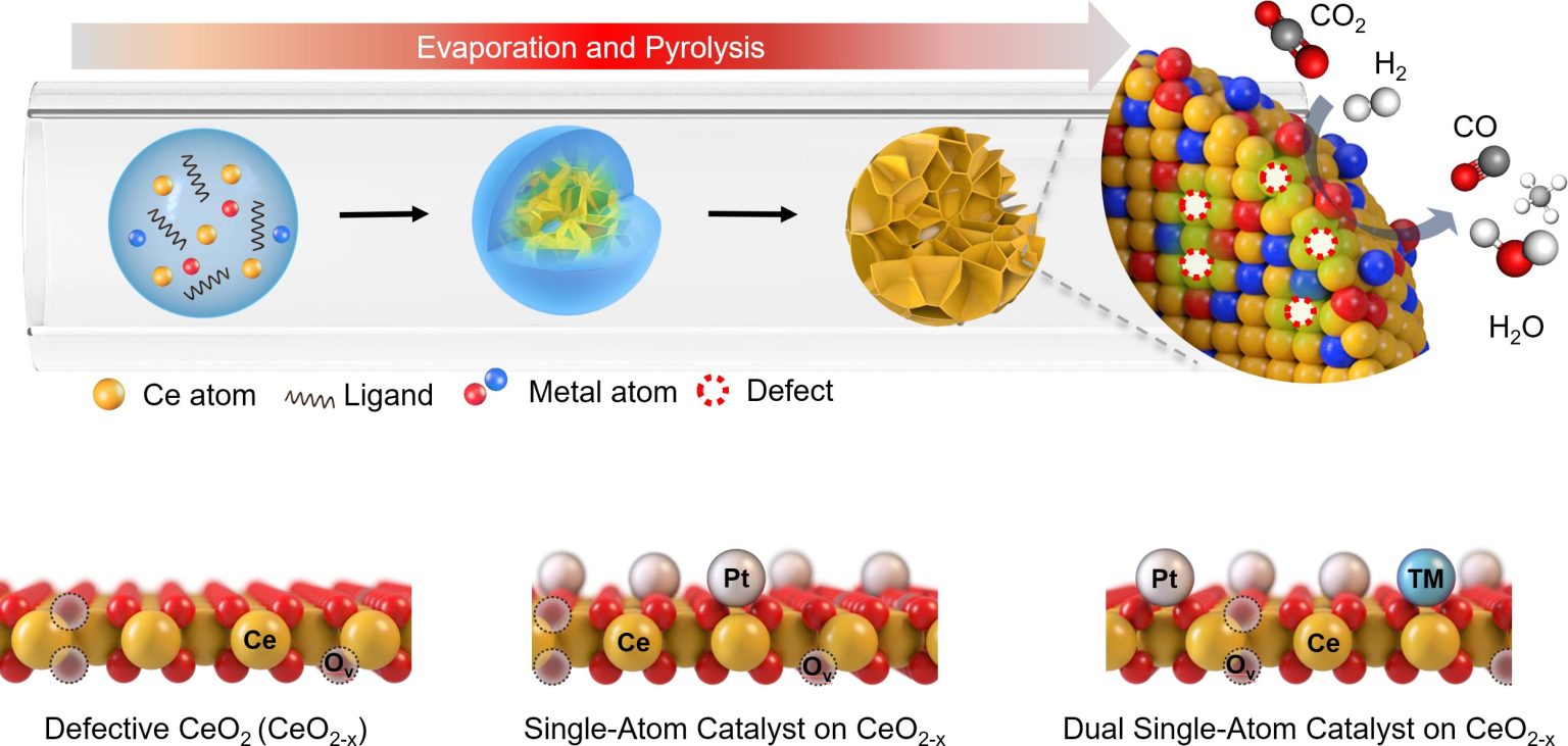 Revolutionizing Carbon Capture: Scientists Crack the Code to Efficient ...
