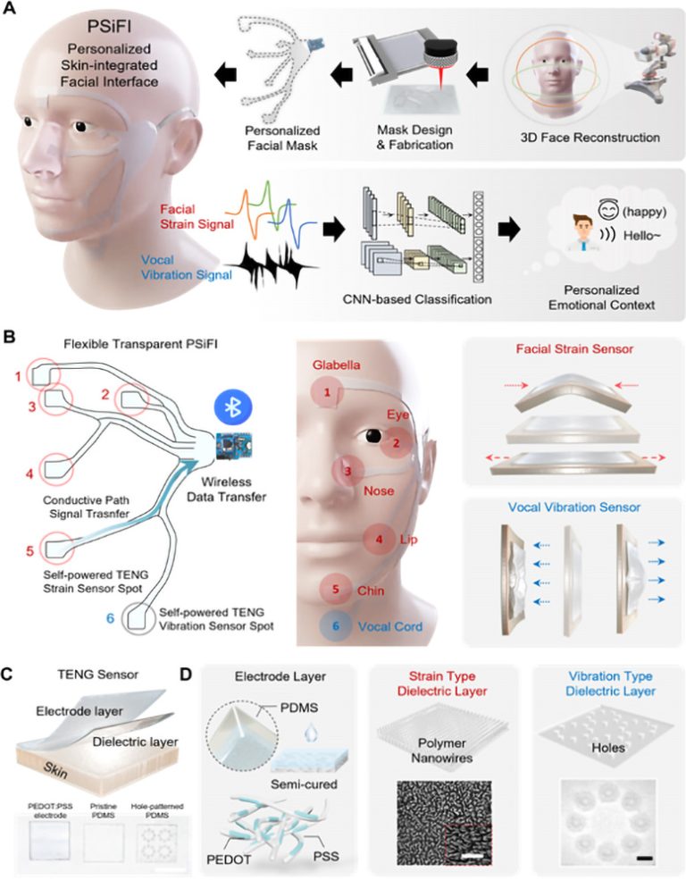World’s First Real-Time Wearable Human Emotion Recognition Technology Unveiled