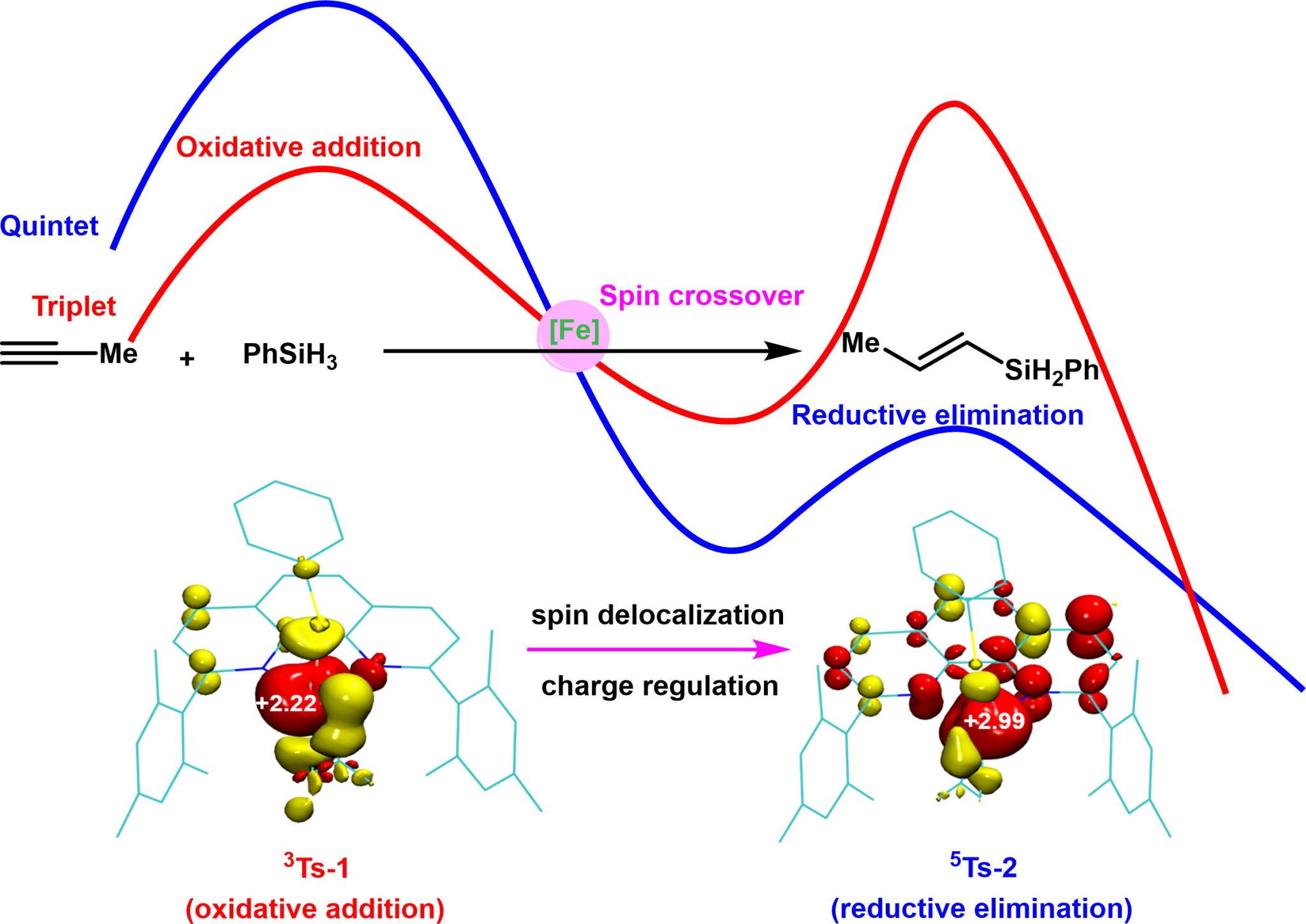 Spin State Secrets: Unlocking the Mysteries of Open-Shell Catalysts
