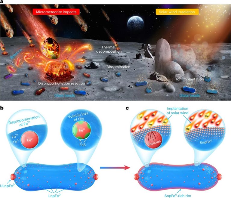 How the Moon Got Its Iron: A Cosmic Detective Story