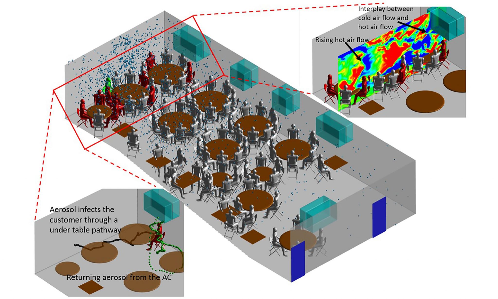 Advanced Simulations Reveal How Air Conditioning Spreads COVID-19 ...