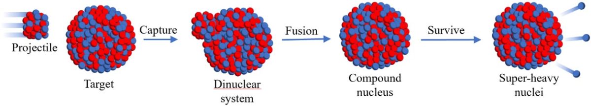 Achieving the “Impossible”: Nuclear Physicists Are Closer Than Ever to ...