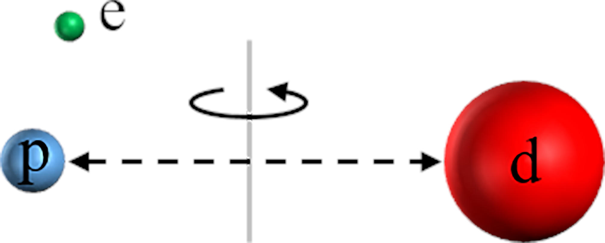 Unprecedented Precision: Physicists Measure the Wave-Like Vibration of ...