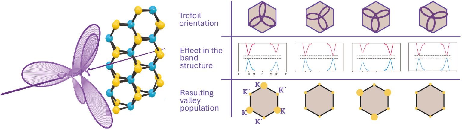 Harnessing the Unseen: Revolutionizing Computing With Valleytronics