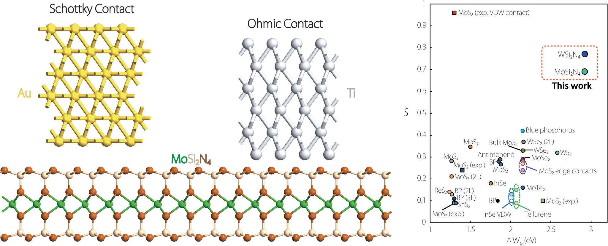Newly Discovered Family of 2D Semiconductors Enables More Energy ...