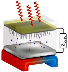 New Solar-Energy Device is 100 Times More Efficient Than Previous Design