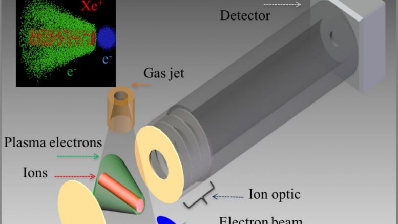 More Powerful and Smaller Particle Accelerators Possible With “Game ...