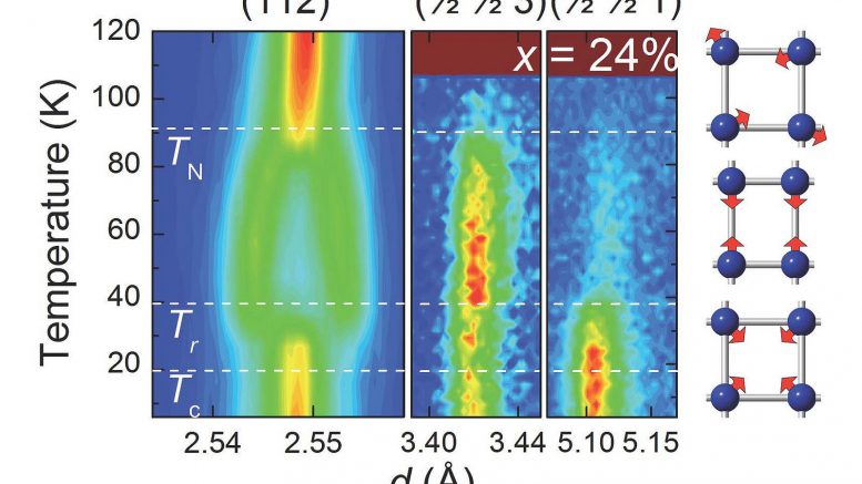 Experimental Evidence Shows Iron-Based Superconductors Exhibit S-Wave ...