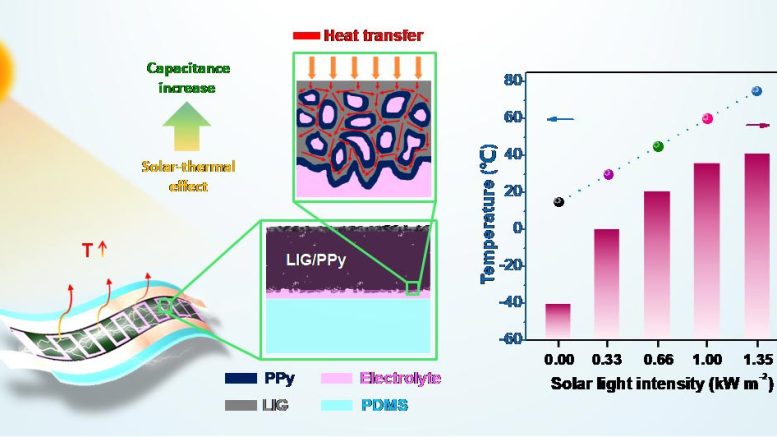 Meeting Growing Demand for Increased Storage Capacity With Improved ...
