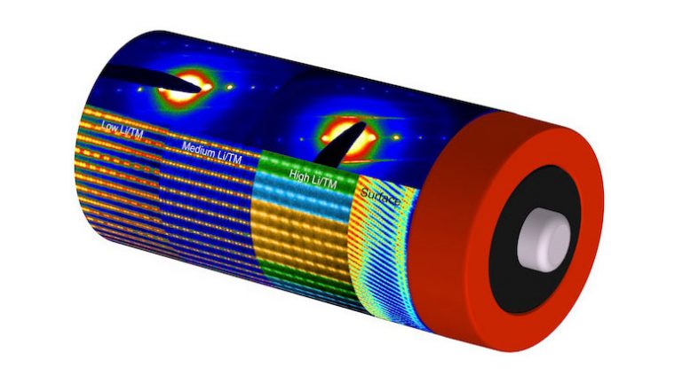 Mapping Lithium-Ion Battery Electrode Structure at the Atomic Level