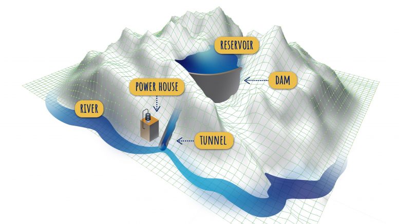 Viability of Large-Scale Hydrogen Storage in Geologic Formations