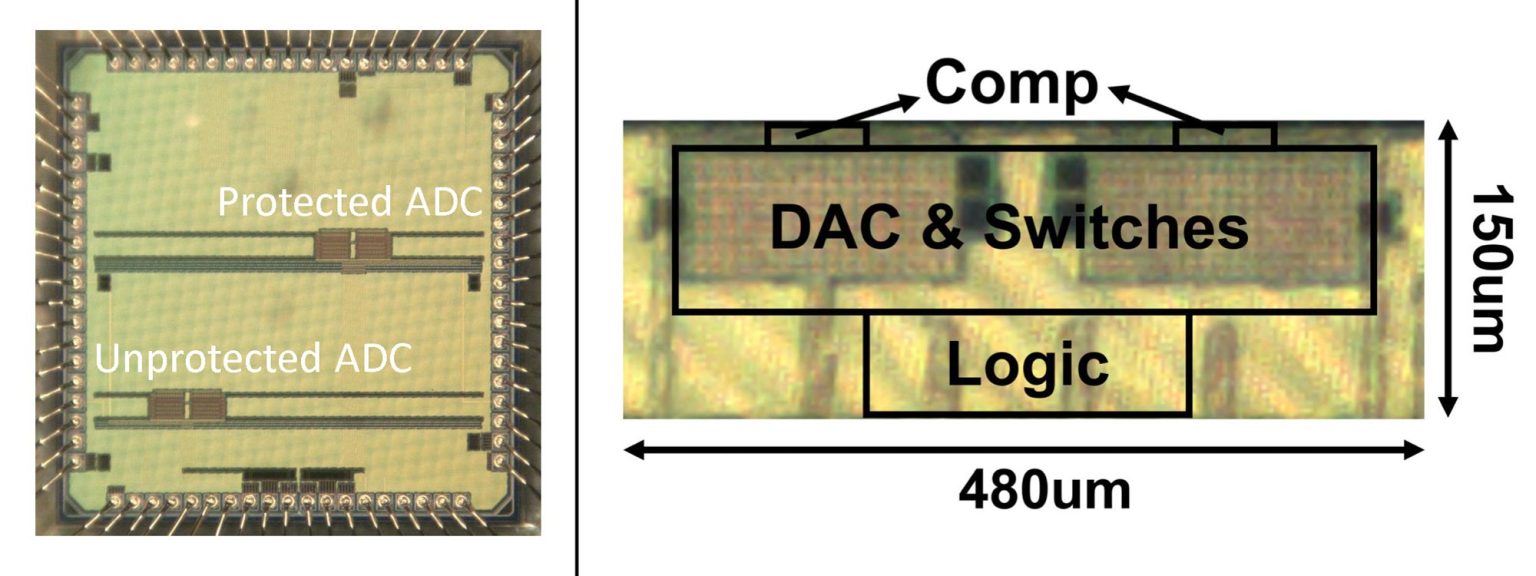Stronger Security for Smart Devices To Efficiently Protect Against ...